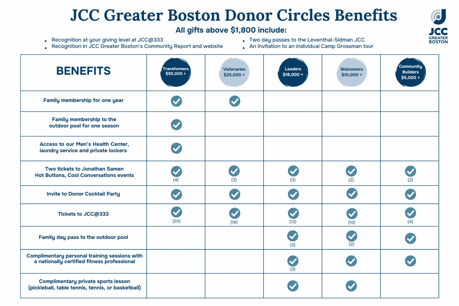 Hours – JCC Greater Boston