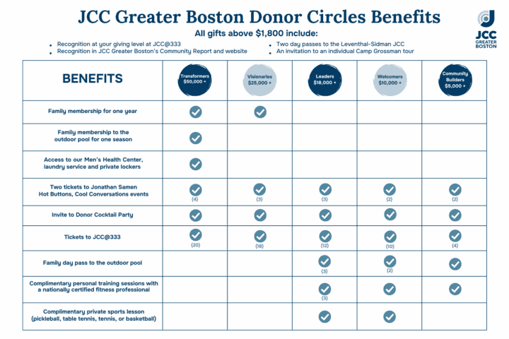 JCC Tennis - JCC Greater Boston
