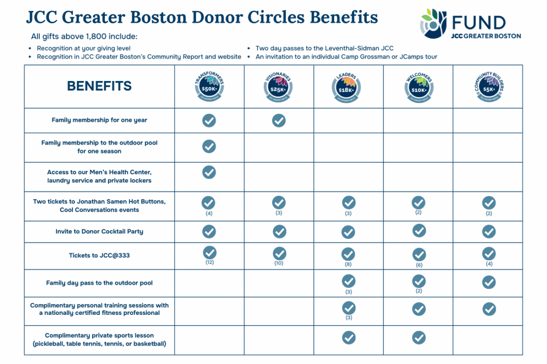 Programs - JCC Greater Boston