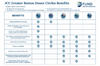 Get In Touch - JCC Greater Boston
