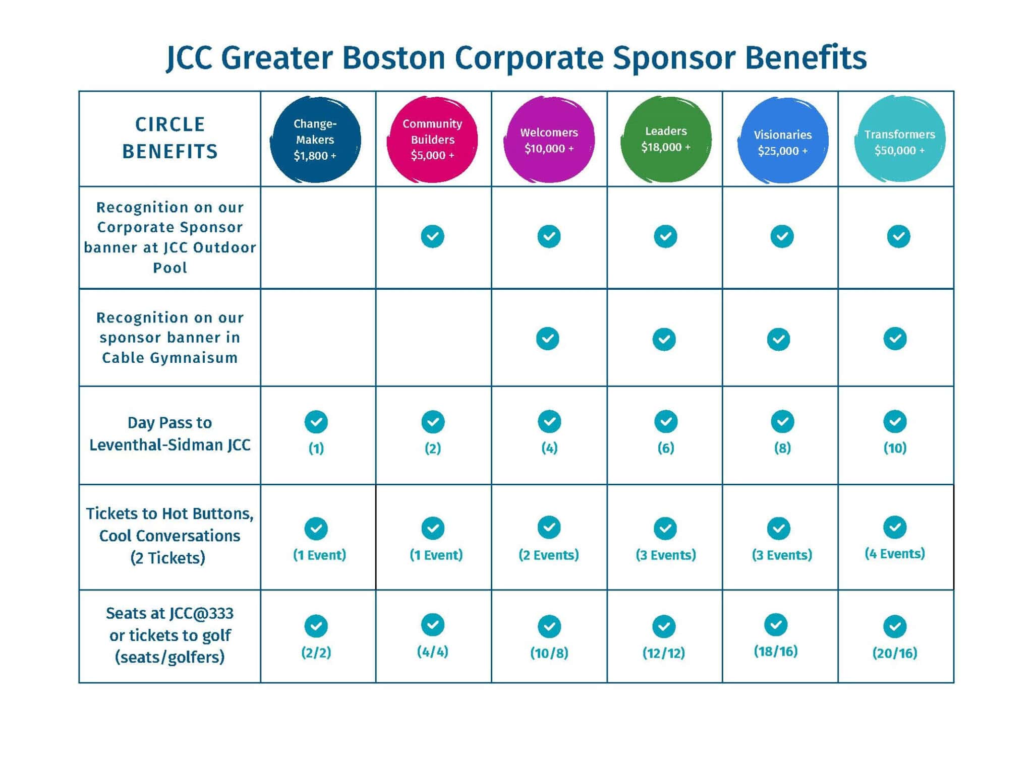 Find Your Center. - JCC Greater Boston
