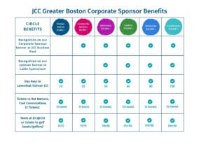 Group Fitness Classes - JCC Greater Boston